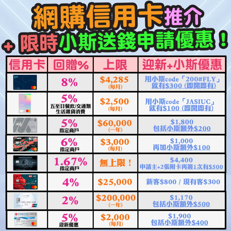 Reap 信用卡交稅 0成本賺積分網上工具！交租金、學費、出糧都得