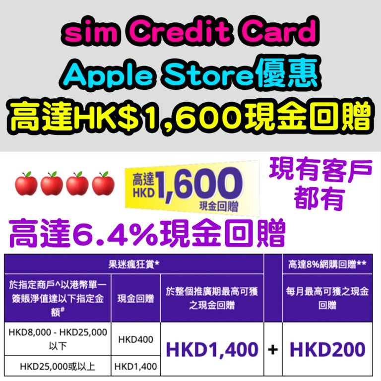 sim Credit Card 批卡後1個月內簽$300送HK$850！