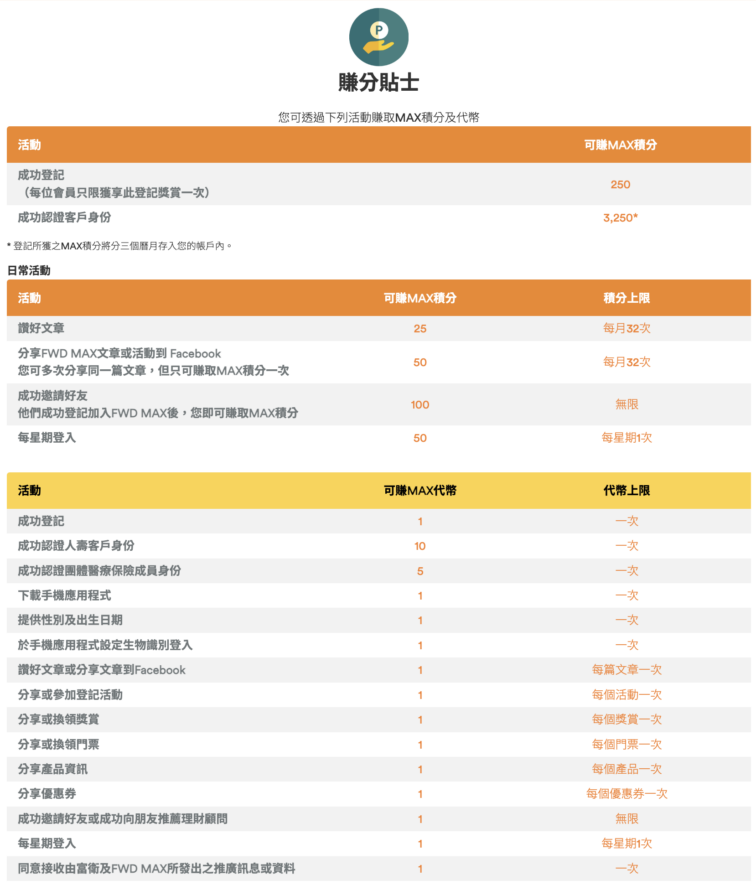 【MAX Travel Shop】hutchgo+FWD MAX全新旅遊平台！