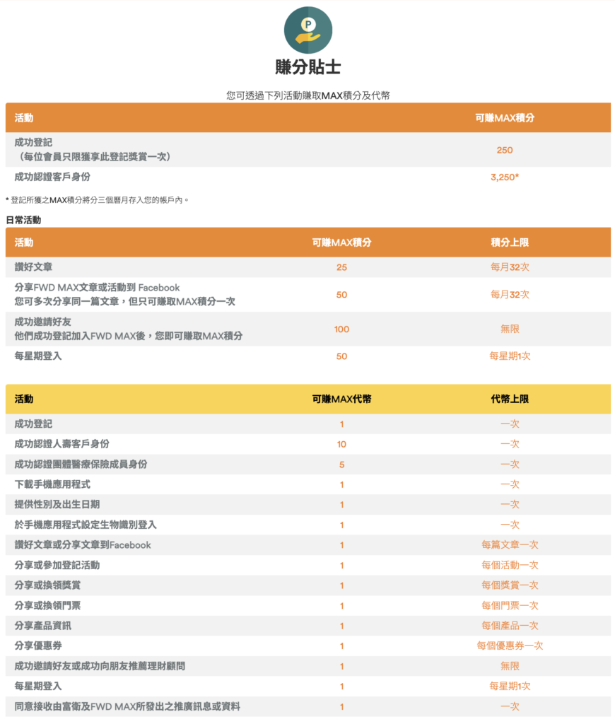 【MAX Travel Shop】hutchgo+FWD MAX全新旅遊平台！