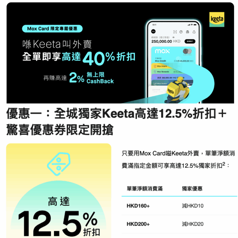 Mox x Keeta優惠 高達12.5%折扣 + 驚喜優惠券