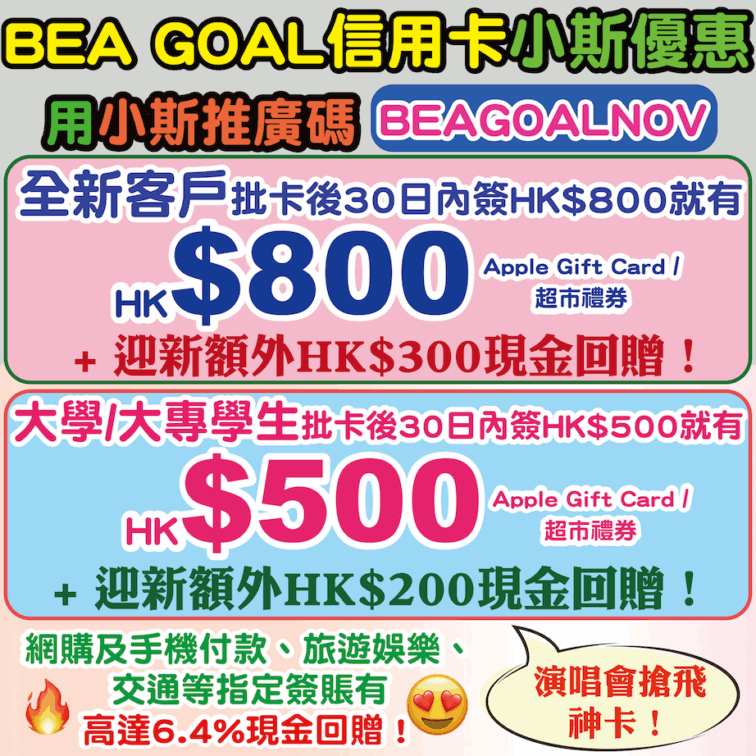 東亞銀行BEA GOAL信用卡 批卡後30日內確認送HK$1,000超市禮券