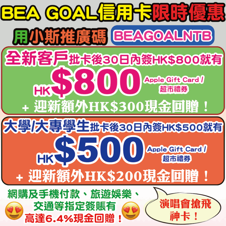 東亞銀行BEA GOAL信用卡 批卡後30日內確認送HK$1,000超市禮券